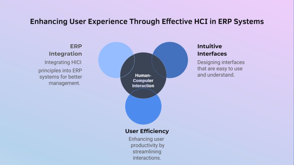 Emerging Trends in HCI for ERP Software in 2025